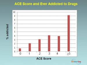 The ACE Study - Pinetree Institute