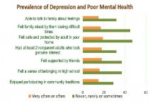 Positive Childhood Experiences (PCEs) - Pinetree Institute